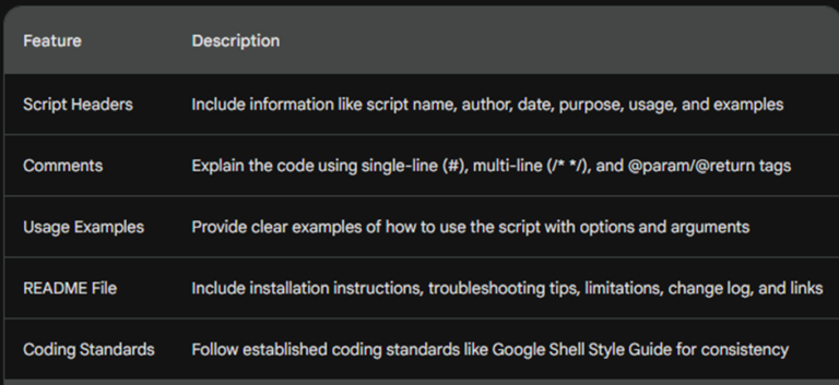 Documenting Script Purpose and Usage in Bash - SemiRise