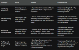 A Guide to Performance Optimization in Bash - SemiRise