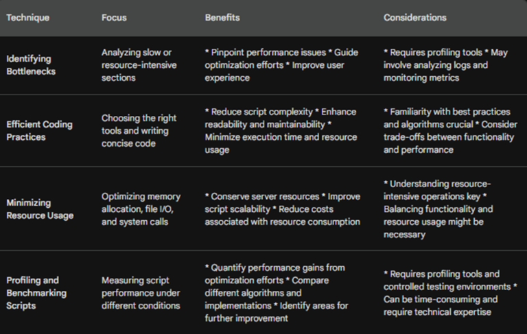 A Guide to Performance Optimization in Bash - SemiRise